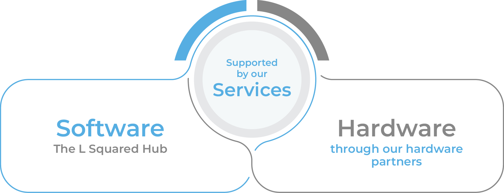 Digital Donor Walls for Community-Building | L Squared